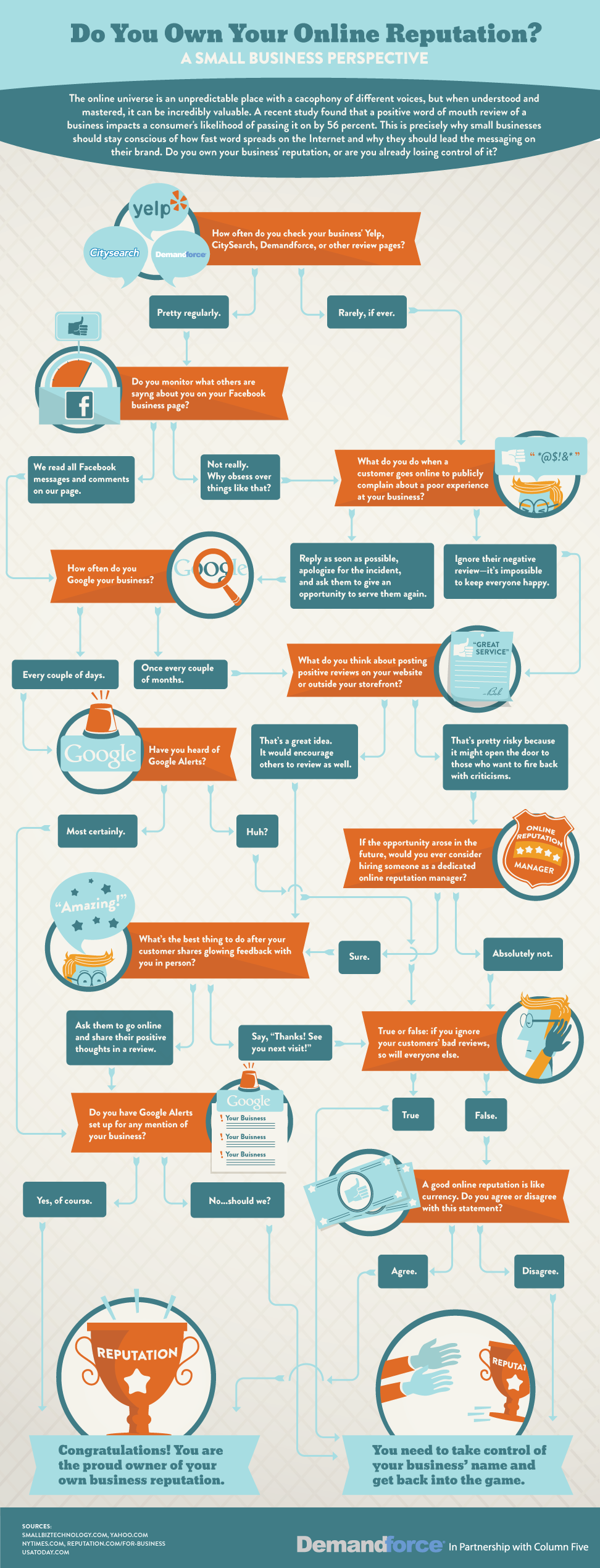 Online reputation: la check-list per gestirla al meglio [INFOGRAFICA]