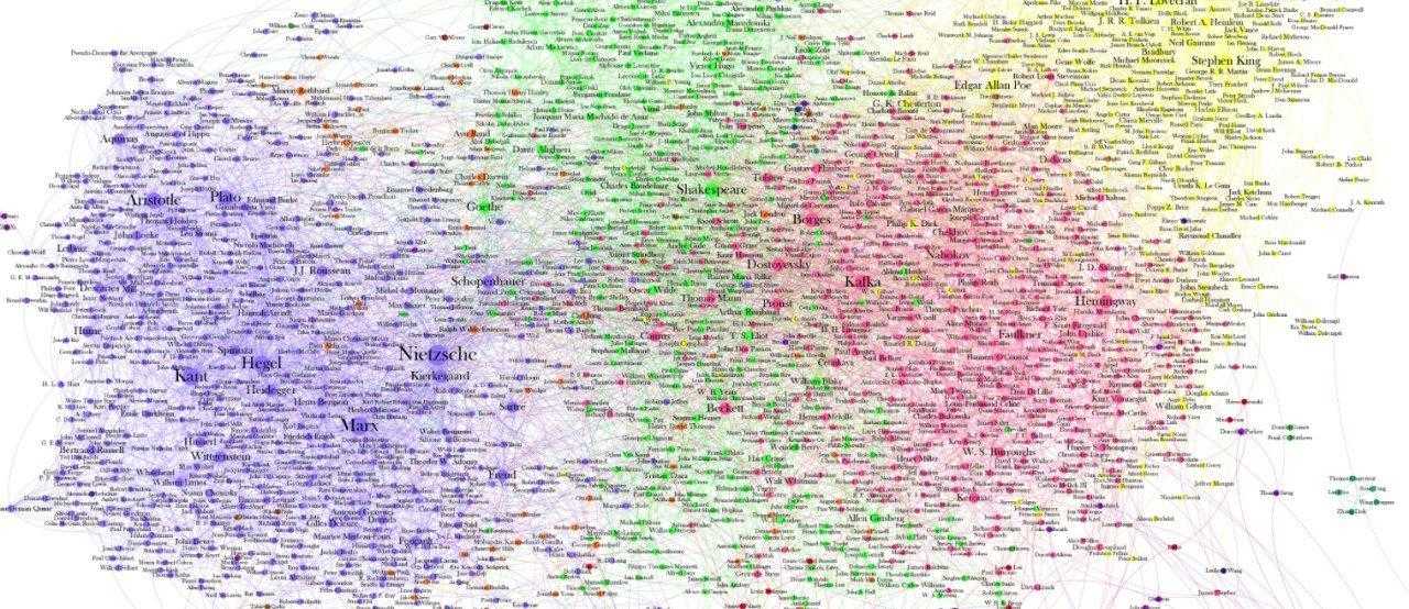 Gli strumenti della social networking analysis: libri e software