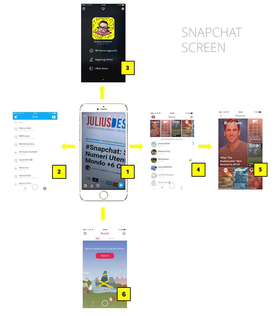 Snapchat: Il vero innovatore di UX Design, Content, Adv e UGC - Ninja ...